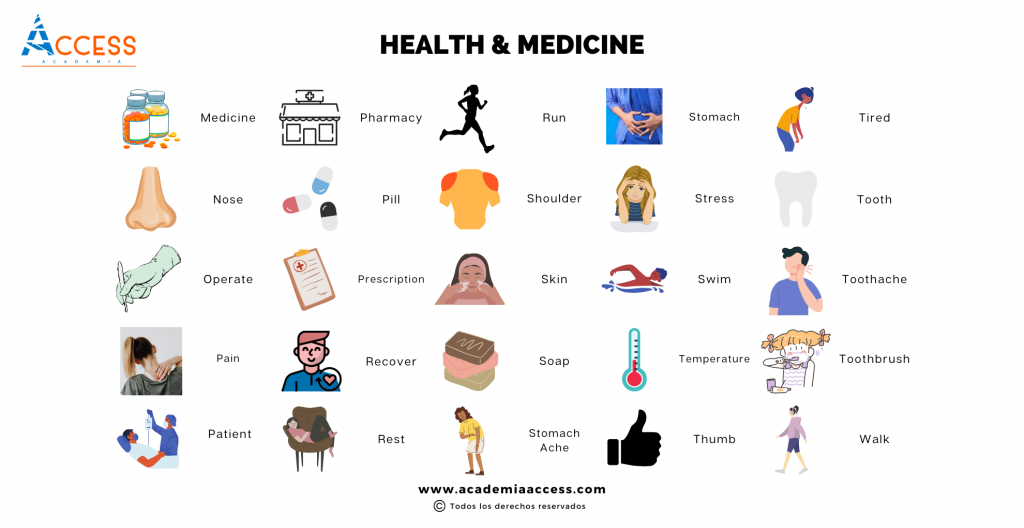 Vocabulario De Salud Y Medicina En Inglés + PDF | Academia Access