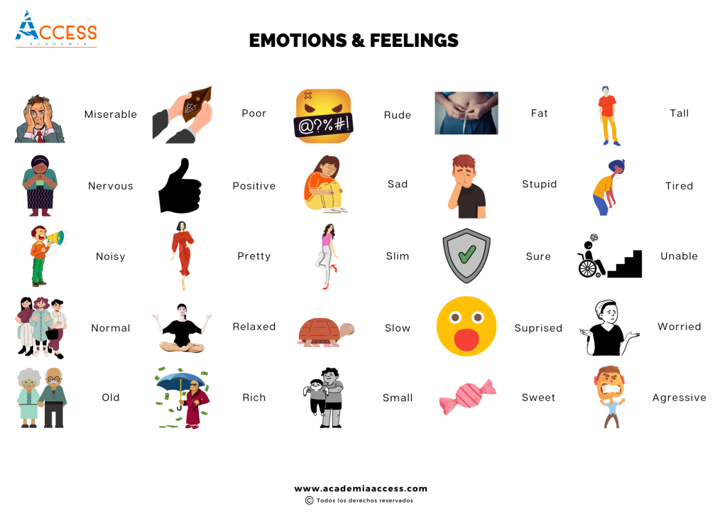 Vocabulario de Sentimientos y Emociones en Inglés | Access