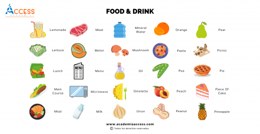 Vocabulario De La Comida En Inglés + PDF | Academia Access