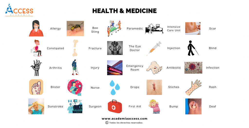 Vocabulario De Salud Y Medicina En Inglés + PDF | Academia Access