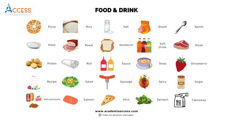 Vocabulario De La Comida En Inglés + PDF | Academia Access