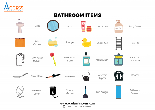 Partes del Baño en Inglés | Pronunciación + PDF + Video
